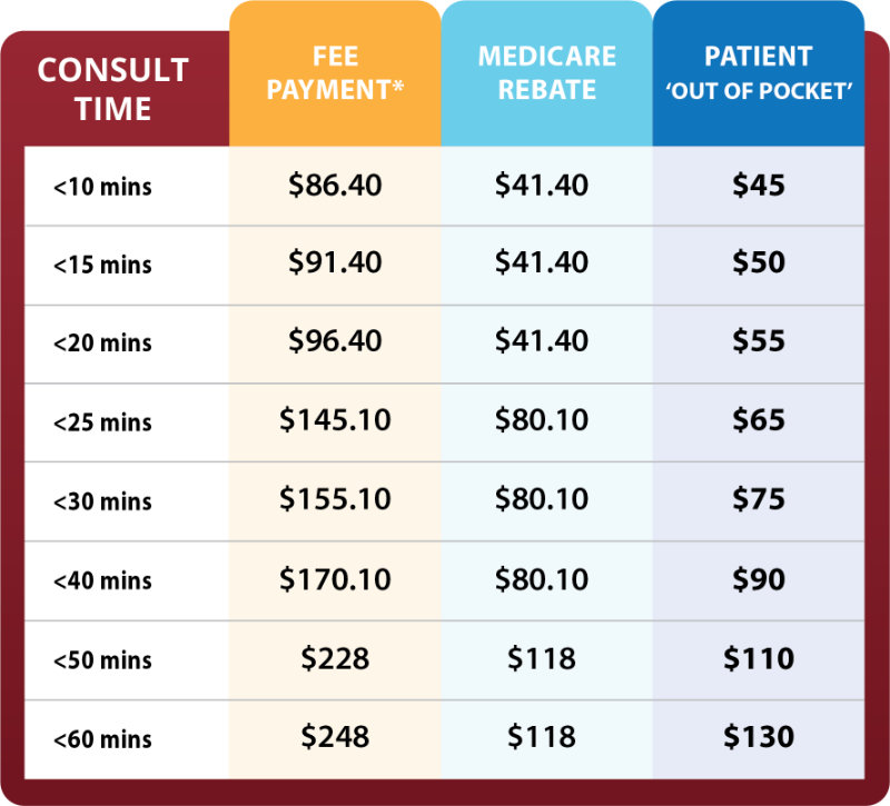 Elder St Medical Practice - Doctors - Lambton Newcastle - Fees