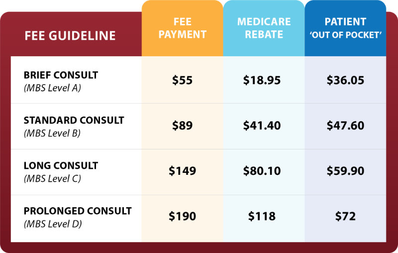 Elder St Medical Practice - Doctors - Lambton Newcastle - Fees